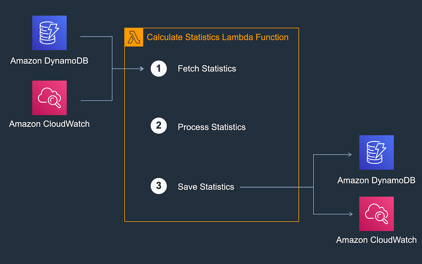 Tech Capability Matrix — What Is It and Why Do You Need One? | by CI&T ...