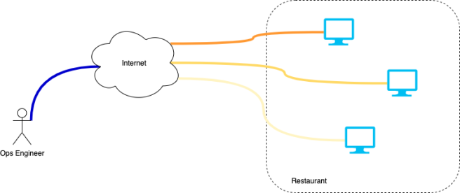 Special Situations like Global Interpreter Lock in Python | by Muditha ...