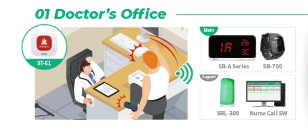 Paging System in Wireless Communication System | Pagers | by SET Paging ...
