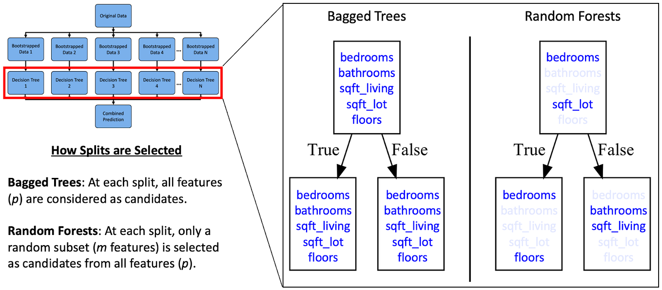 Install R and RStudio on Windows 7, 8, and 10 | by Michael Galarnyk ...