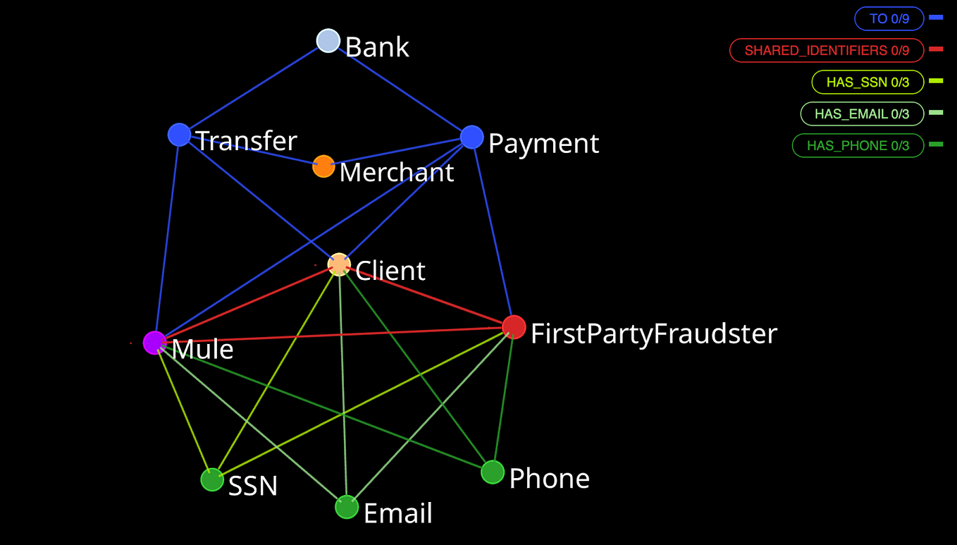 Exploring Neo4j Sandbox & GraphXR | by Alex Law | Medium