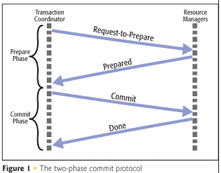 Lamport Clocks And Vector Clocks. The concept of time is fundamental to ...