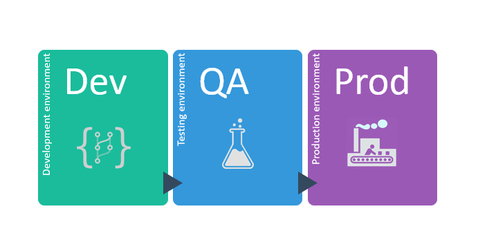 Configuring React-Native-Code-Push using Custom Server | by Aexomir | Medium