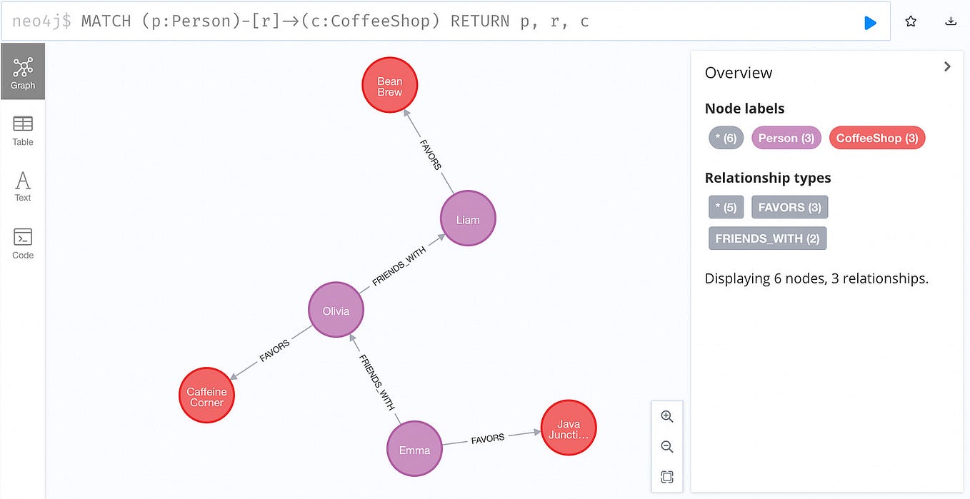 Failure Handling in Apache Airflow DAGs | by Kopal Garg | Medium