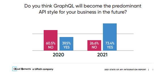 Build a Lyrics Sharing App Using Twilio, React, and Express | by Pratham Bhagat | JavaScript in ...