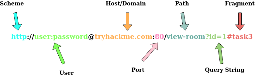 TryHackMe | Phishing Emails 1 Walkthrough | by Pritam Nirbhawane | Medium