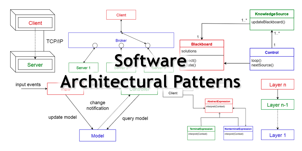 Modelling Reactive Systems with Event Storming and Domain-Driven Design | by Kevin Webber ...
