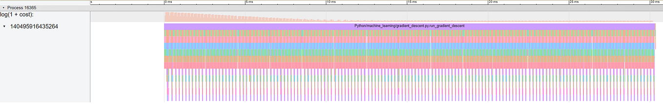 All Python Debugging Tools You Need to Know in 2020 | by Tian Gao | The Startup | Medium