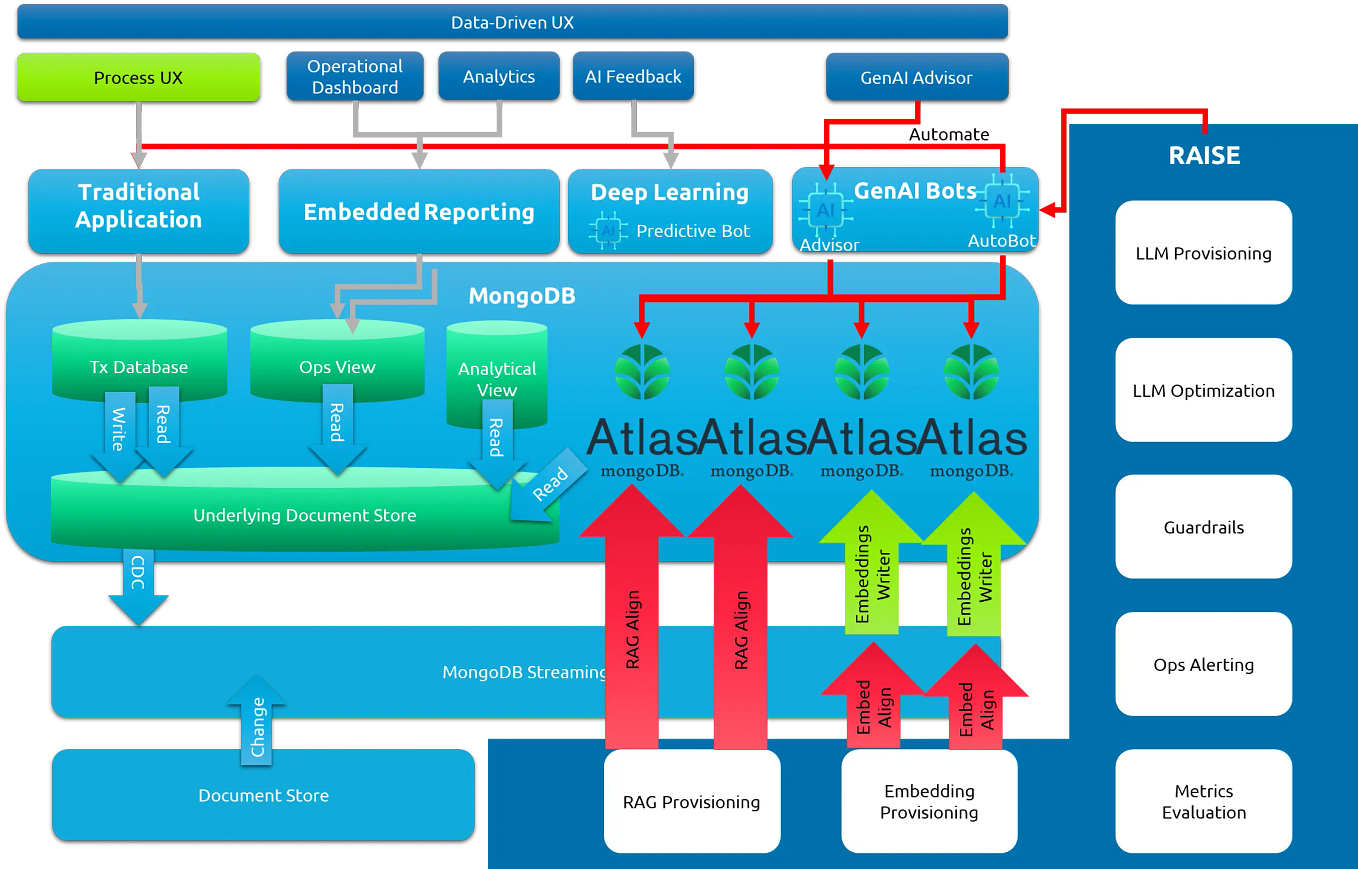 Accelerating data remediation with AI | by QuantumBlack, AI by McKinsey ...