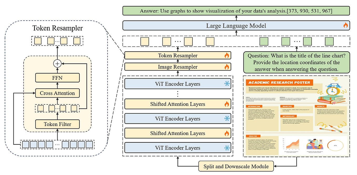 Fine-Tuning | Quantize | Infer — Qwen2-VL mLLM on Custom Data for OCR ... Fine-Tuning | Quantize | Infer — Qwen2-VL mLLM on Custom Data for OCR ...