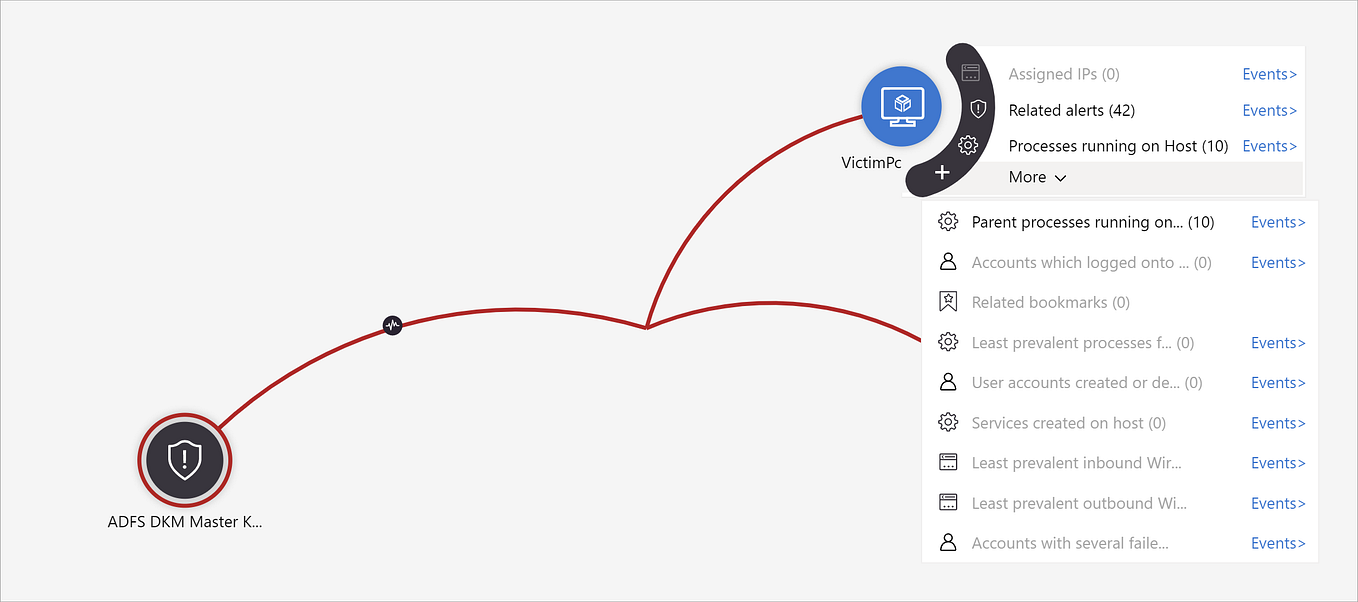 Extending Entity Mapping In Microsoft Sentinel Part 1 Mapping User Accounts And Ip Addresses 6775