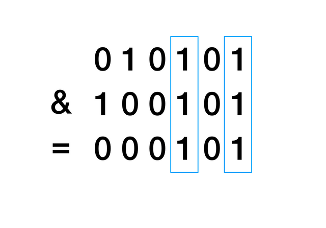 Getting started with UVa Online Judge | by Ashish Patel | Codebrace | Medium