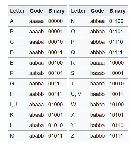 ATBASH CIPHER | by Aman Gondaliya | Medium