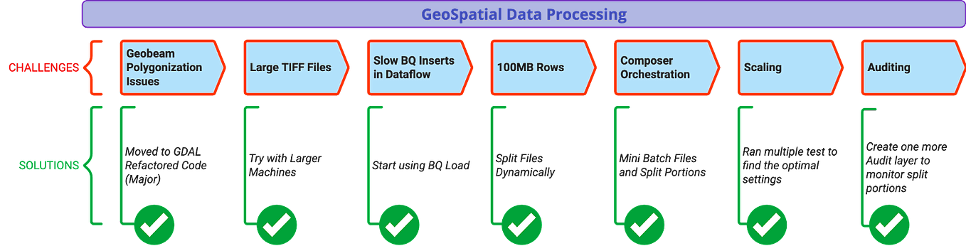 Type 2 SCD — 2 Perspectives. In Data Warehouse we implement the SCD ...