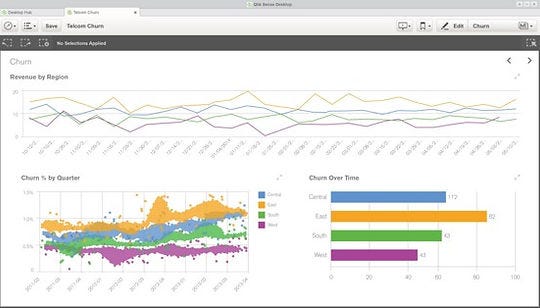 Building a Successful Data Analytics Strategy | by Advanced Analytics ...