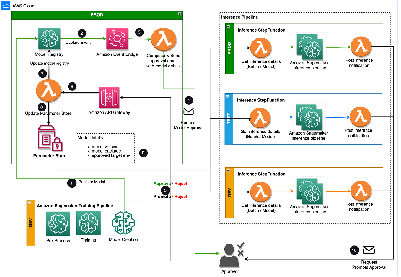 Mastering Prompt Engineering in AI: A Guide with Python Examples — 1 ...