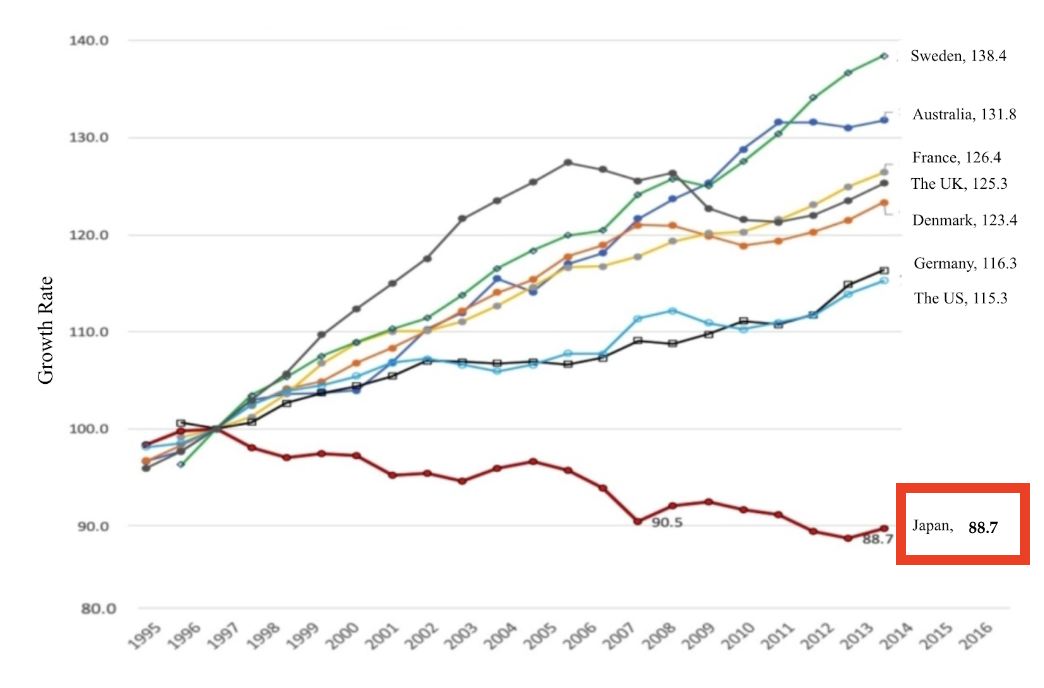 “Make Japan Great Again” #2_Introduction | by Misaki Maya Funada | Medium
