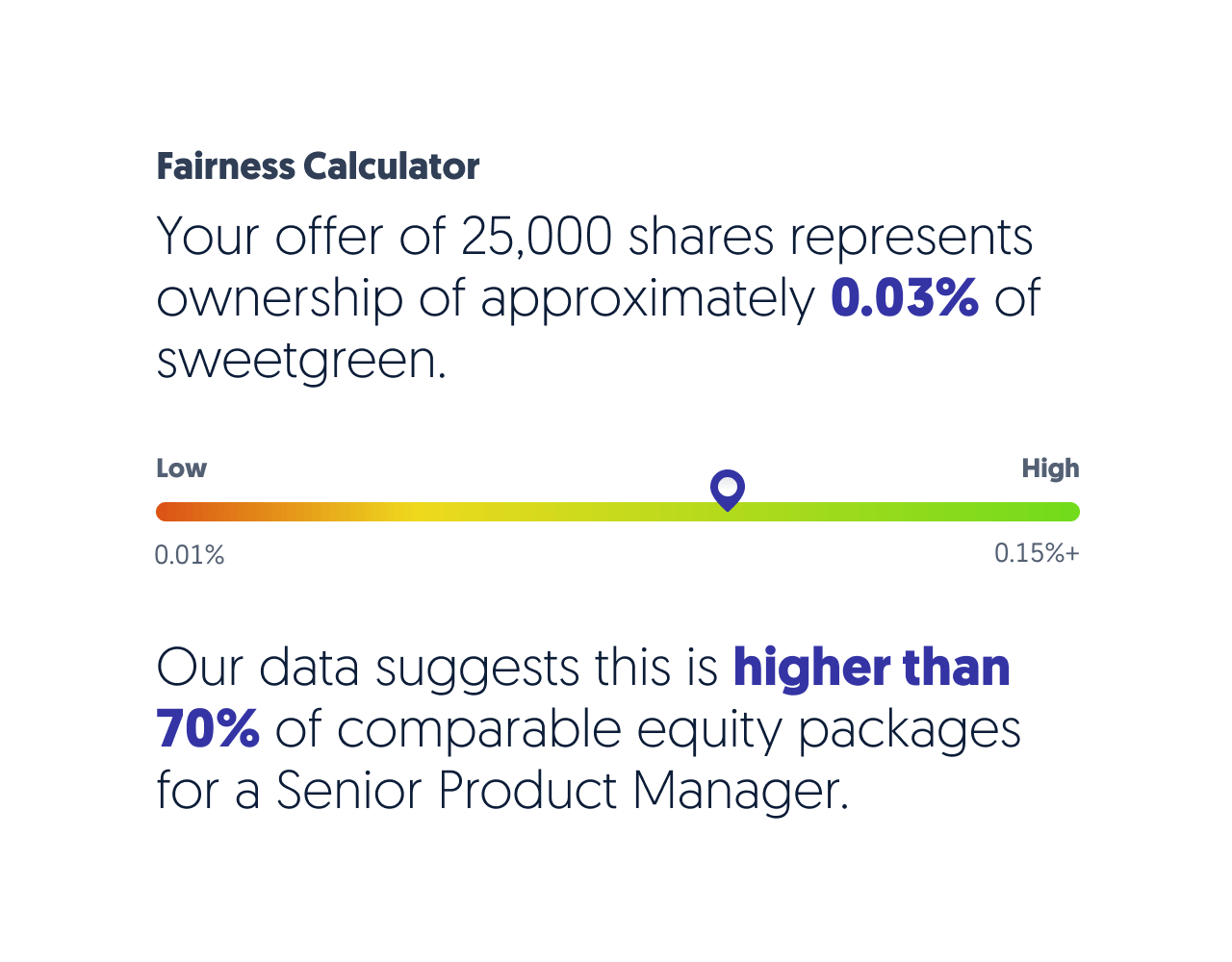 Secondary Market Pricing. When it comes to valuing their equity… | by ...