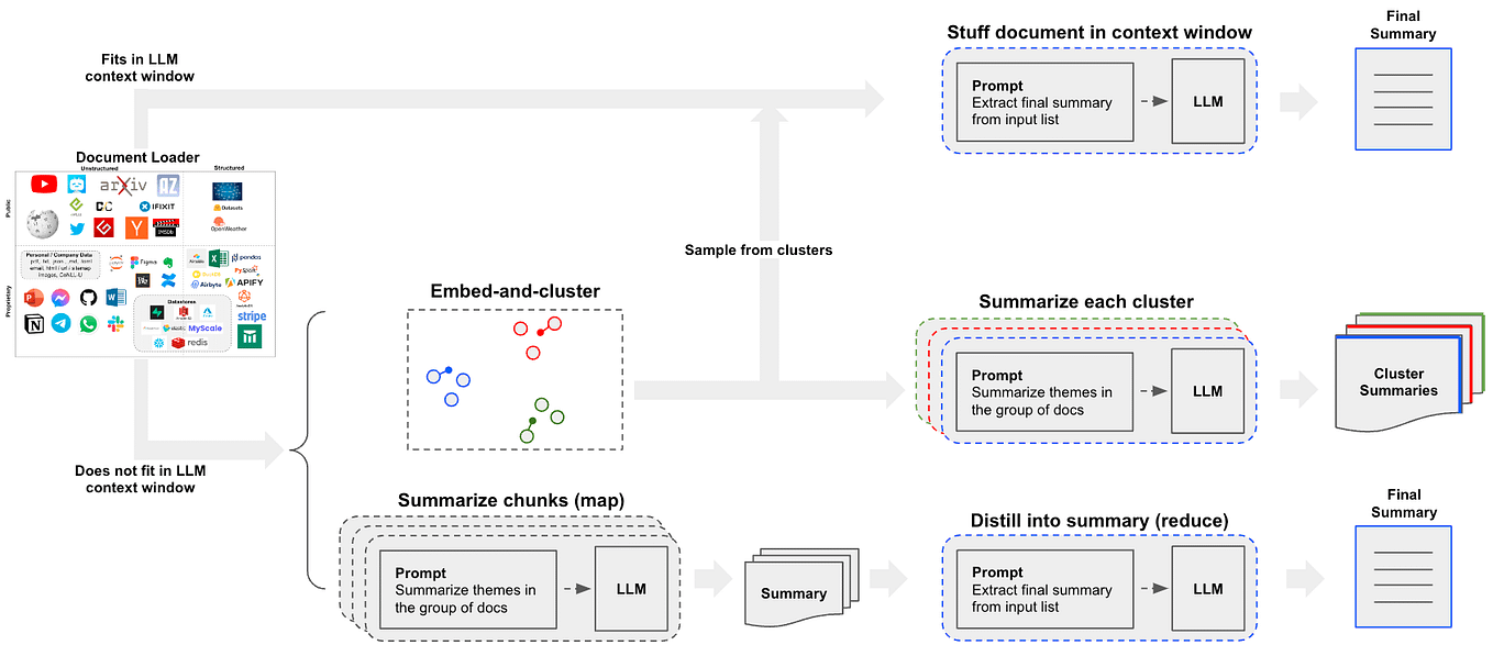 SpaCy vs. NLTK: A Comprehensive Comparison of Two Popular NLP Libraries ...