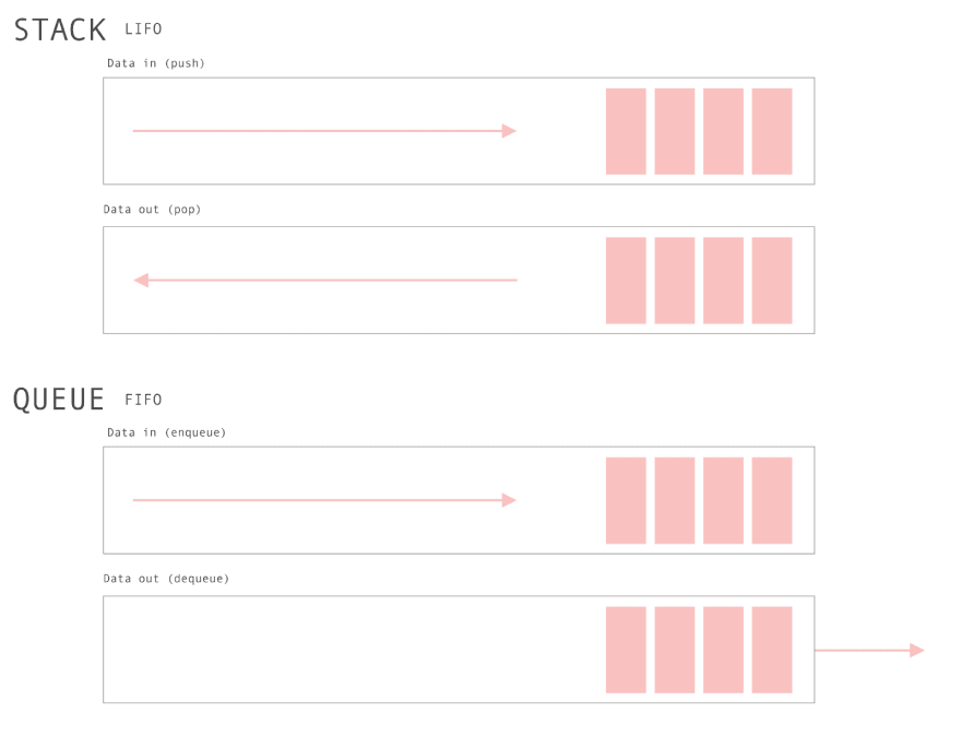 Some tools to practice your web dev skills | by Camilo Andres Parra ...