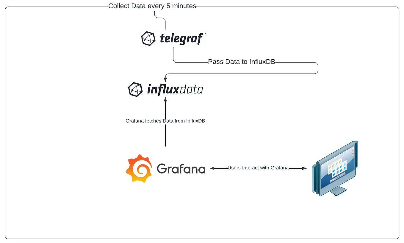 Writing my own Programming language: Intro to Interpreters | by HGriessel | Medium