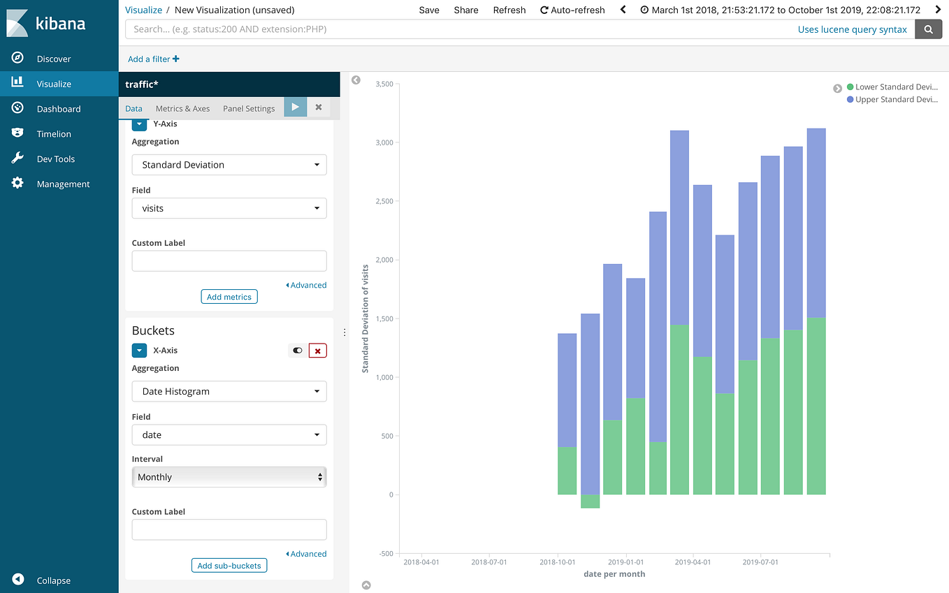 How To Use Elasticsearch and Kibana to Visualize Data | by Kirill ...