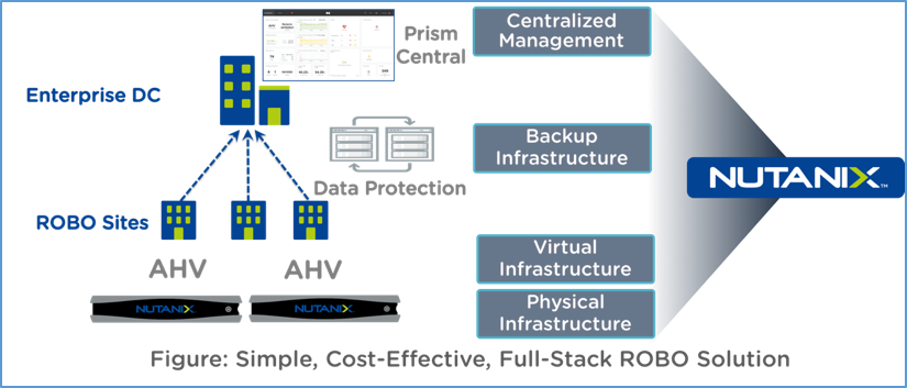Introducing Nutanix Karbon Platform Services | by Amit Jain | Medium Introducing Nutanix Karbon Platform Services | by Amit Jain | Medium