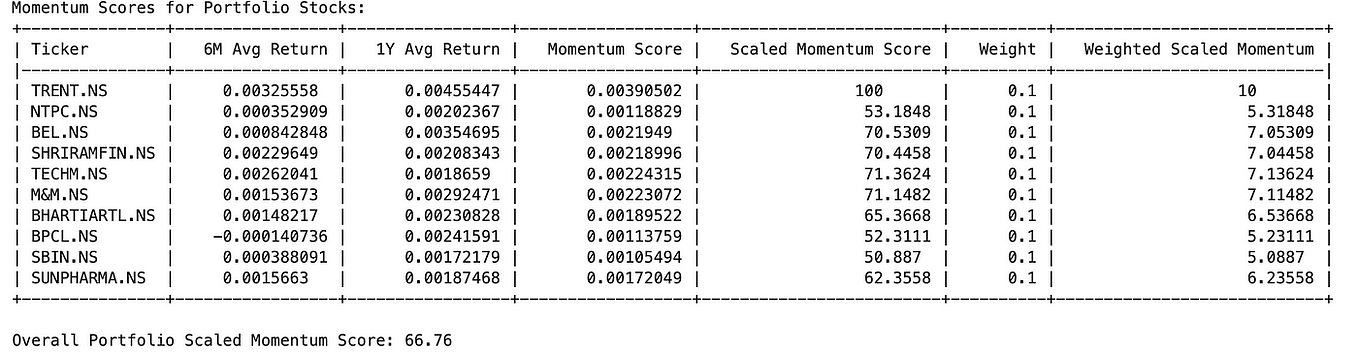 Unlocking Stock Trading Insights: Using the Volume Ratio for Smarter Decision-Making with Python ...