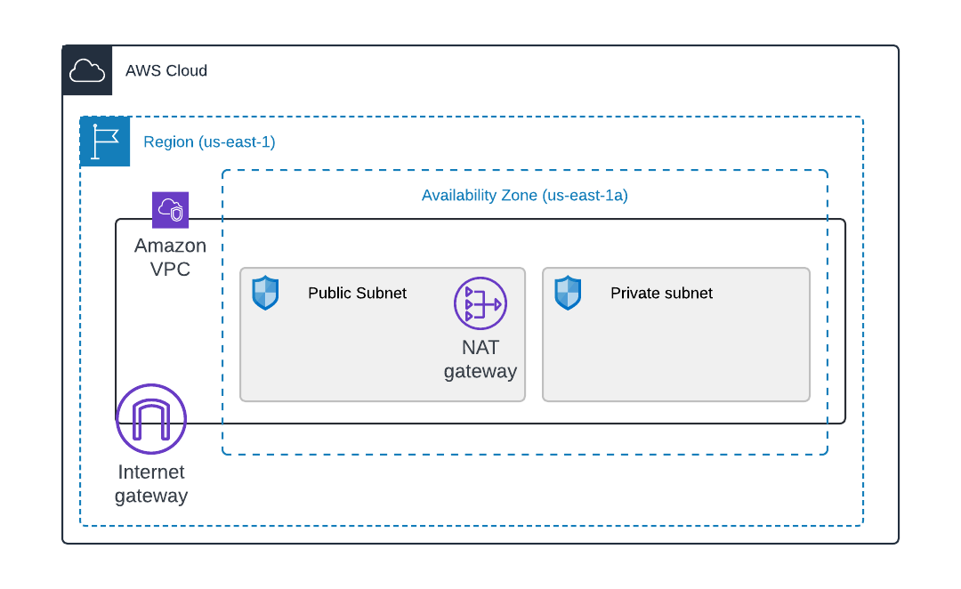 Cache docker build on GitHub actions | by Jahel | Medium