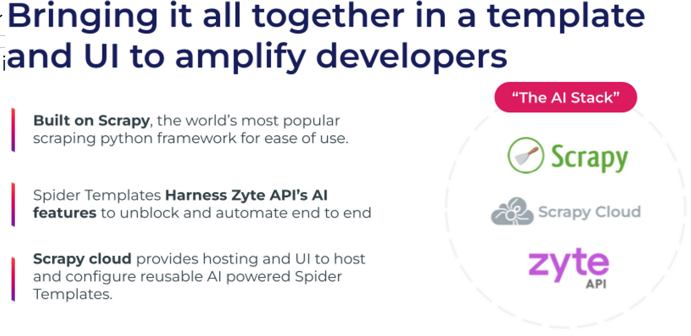 Next-Gen Scraping: A Deep Dive into Custom AI Scrapy Spiders with Zyte ... Next-Gen Scraping: A Deep Dive into Custom AI Scrapy Spiders with Zyte ...