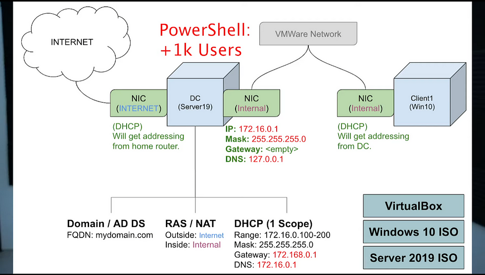 Packet Sniffing Essentials: Exploring Packet Capture and Analysis using TCPDump and Wireshark ...