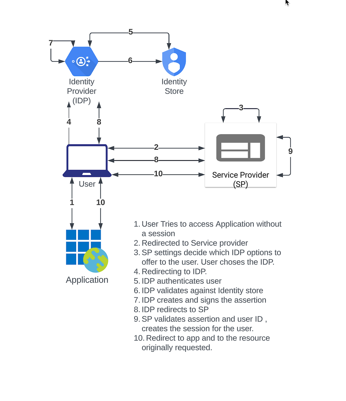 Salesforce “objectpermissions” Object By Mr Riyas Aug 2023 Medium