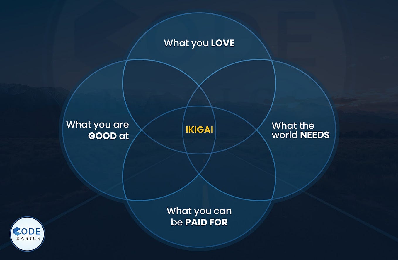 Choose The Correct Answer Quiztime Codebasics Medium