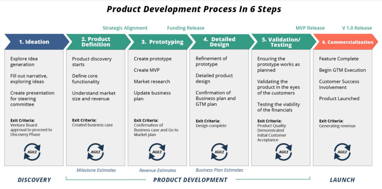 System design for product management | by JatinB | Medium