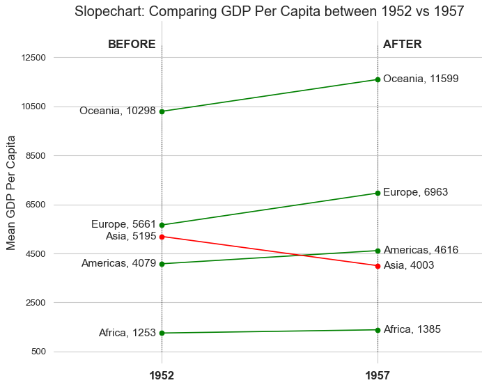 Hands on examples of Python visualization (VIII) | by ZHEMING XU | Mar ...