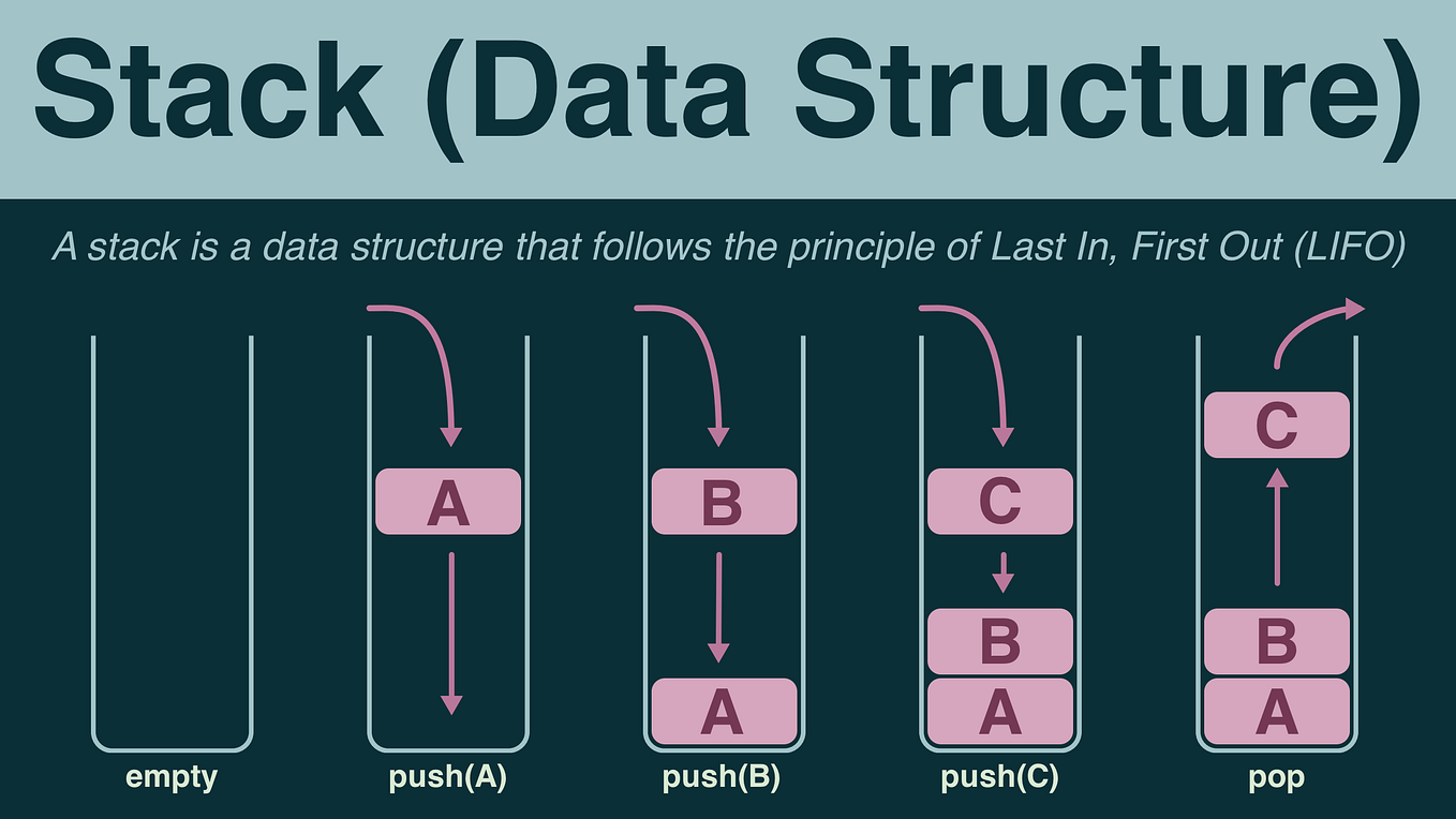 Laporan Praktikum Struktur Data 2 (Linked List) | by Muhamad Ridwansah ...