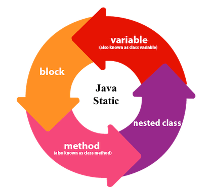 Difference between abstract class and interface | by Sushant Patil | Medium