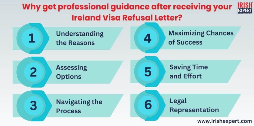 Approximate UK Work Permit Visa Cost for 2024 | by Irish Expert | Jun ...