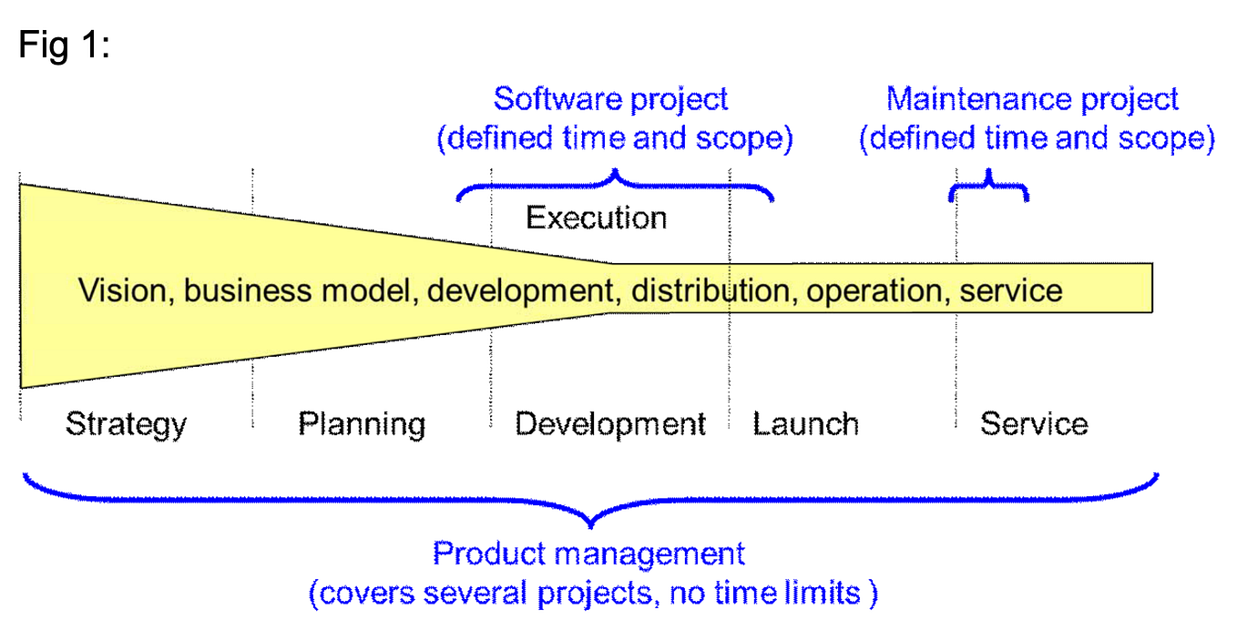 Building a simple RAG application using OpenAI, LangChain, and Streamlit | by Razii Abraham | Medium