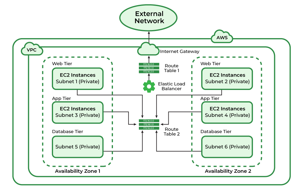 Understanding Tmpfs In Docker By Default All Files Created Inside A 9124