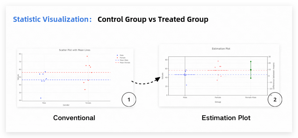 Data Visualization Examples: How to Perform One-Way ANOVA with AI in python | by Bayeslab AI ...
