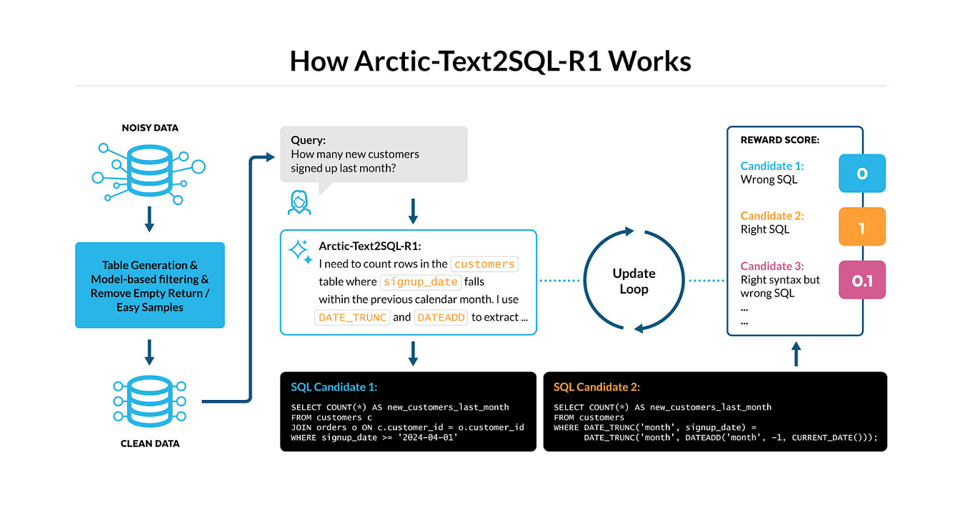 GraphRAG using Langchain and Oracle Graph on Oracle Database 23ai (Part ... GraphRAG using Langchain and Oracle Graph on Oracle Database 23ai (Part ...