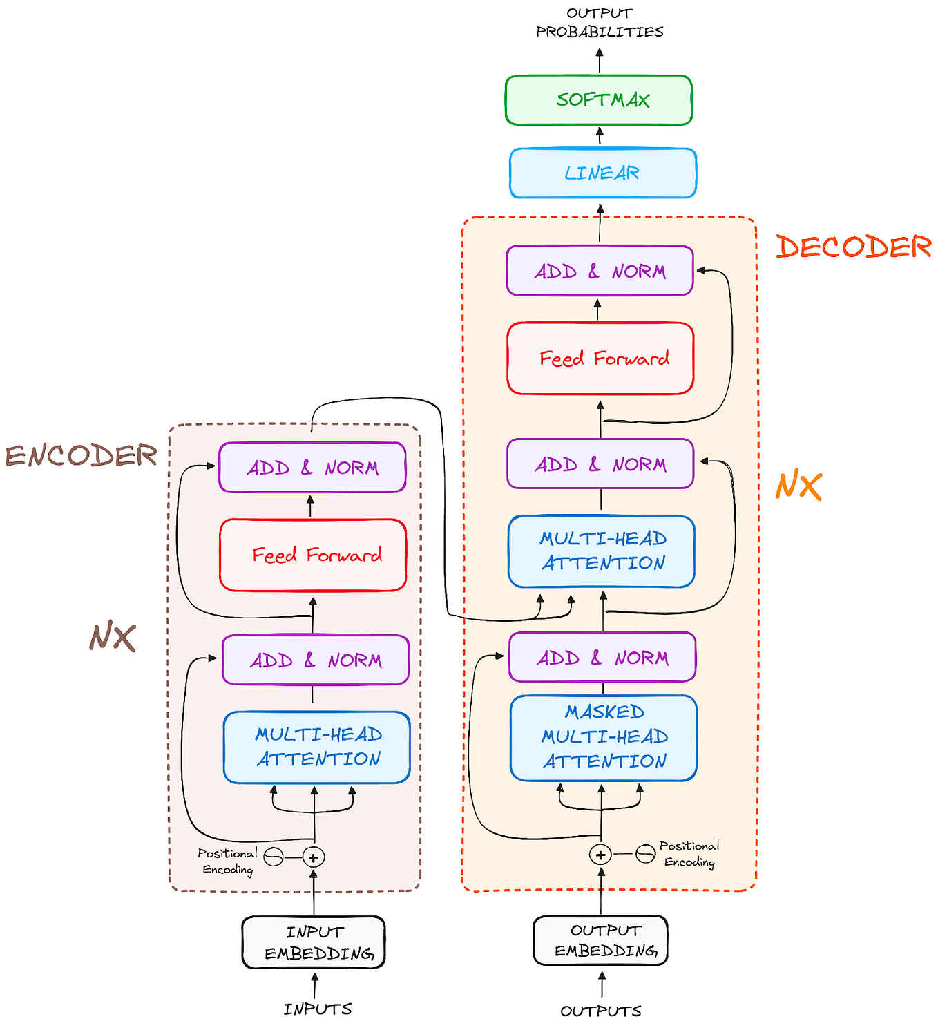 Understanding Support Vector Machines (SVM): Drawing the Perfect ...