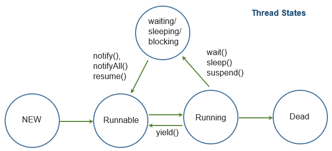 Beauty of Modern Java — Handling Boilerplate Code Using Records | by ...