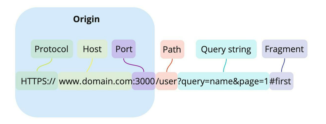 [Spring Boot] yaml 파일의 암호화와 jasypt Passwod 노출 방지 | by byeongsoon | Medium