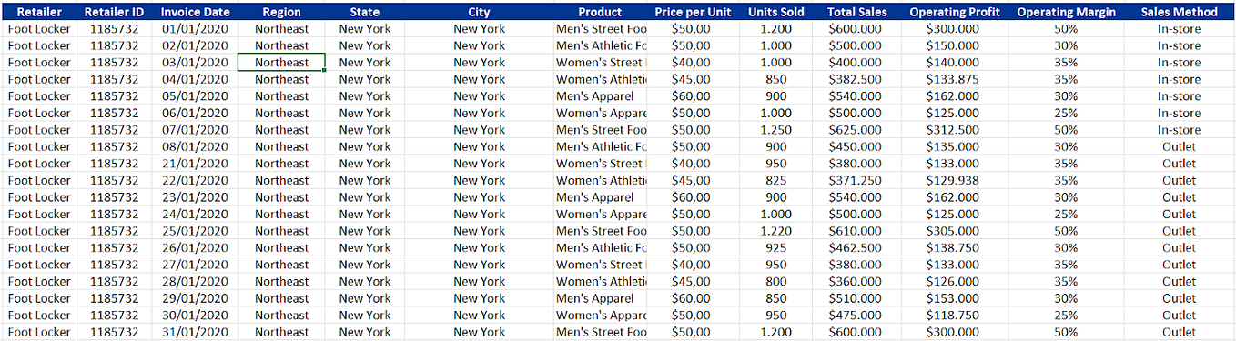 Data Wrangling and SQL Pacmann — Analisis Penjualan E-commerce Olist ...