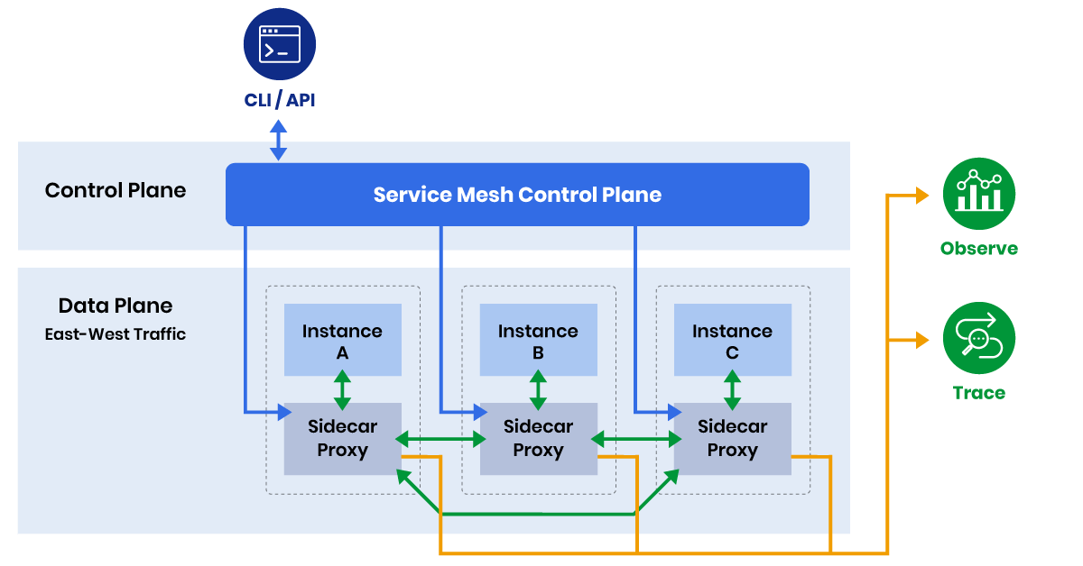 Explain monolithic vs microservice architecture. | by Matthew | Medium