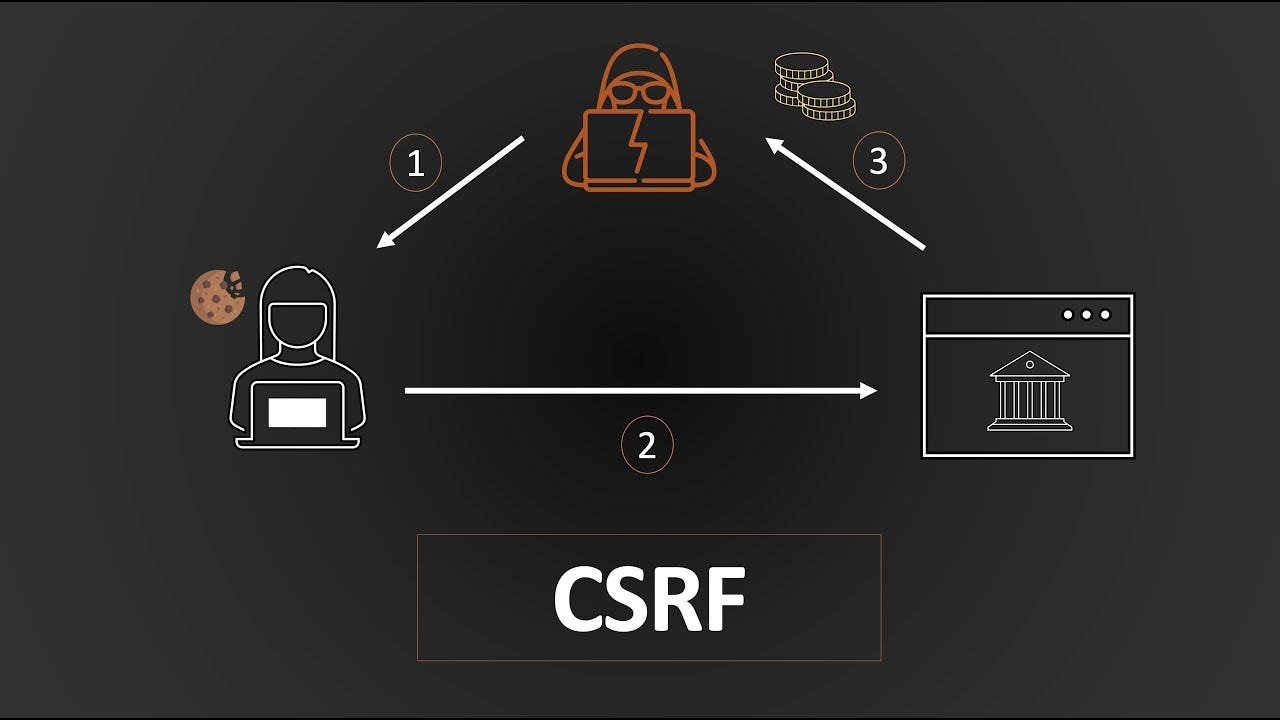 OAuth CSRF: Exploiting the Authorization Code Flow for Account Takeover | by cyberpro151 | Medium