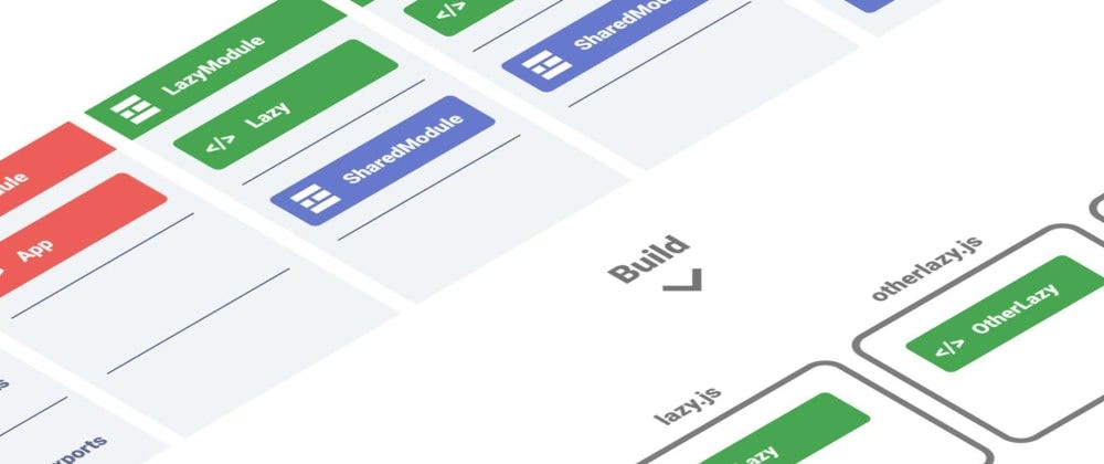 Standalone Components in Angular (14 to 18): A Comprehensive Guide | by Joyel George | Medium