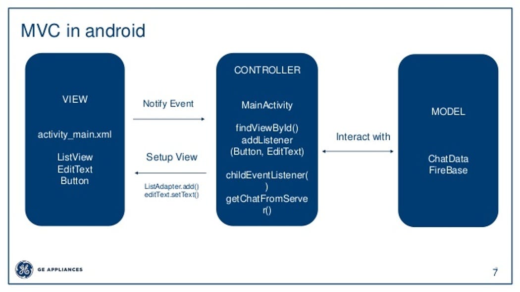 Android Kotlin Coroutine Best Practices | by Ken Yee | Medium